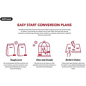 ZuPreem Sensible Seed Bird Food for Parrots and Conures, 2 lb bag (2-pack) - Premium Blend of Seeds and FruitBlend Pellets for Conures, Caiques, African Greys, Senegals, Amazons, Eclectus, Small Cocka