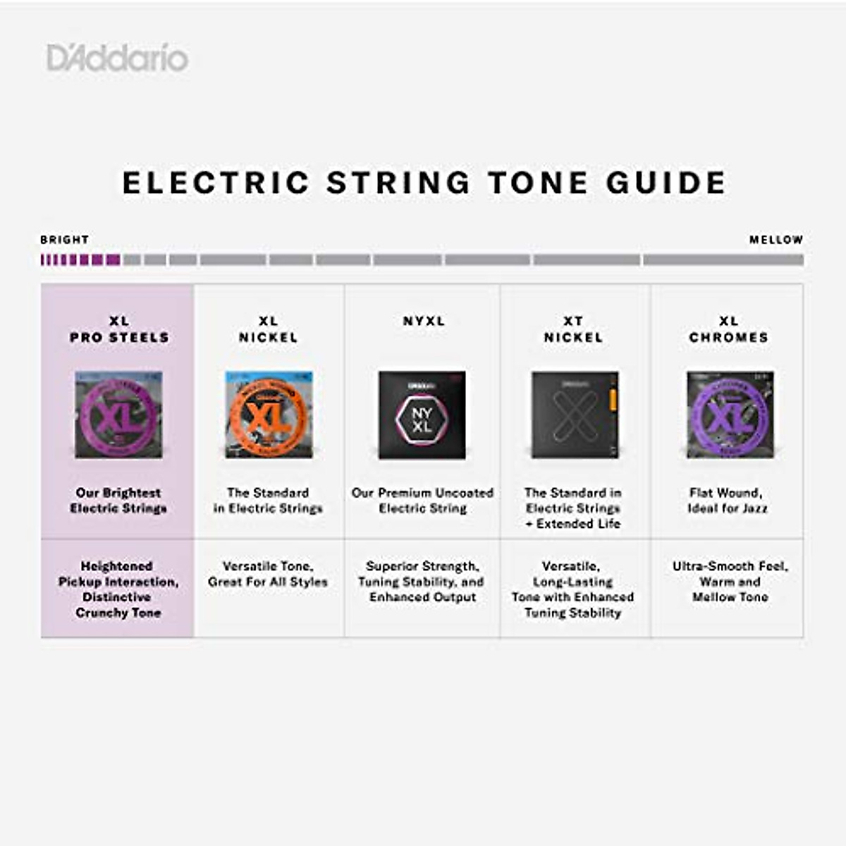 D'Addario Guitar Strings - ProSteels Electric Guitar Strings - Round Wound - Brighter, Crunchier, Increased Sustain - EPS520 - Super Light, 9-42