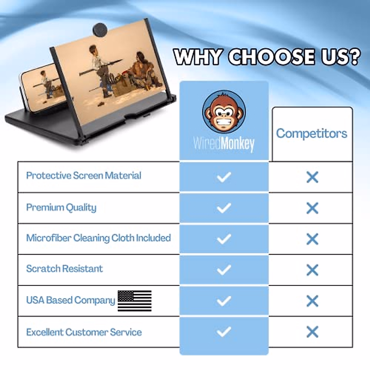 Phone Screen Magnifier with Screen Cleaning Cloth - Premium Screen Magnifier for Cell Phone - HD Phone Magnifier Screen - 3D Cell Phone Screen Magnifier - Cell Phone Accessories for All Ages