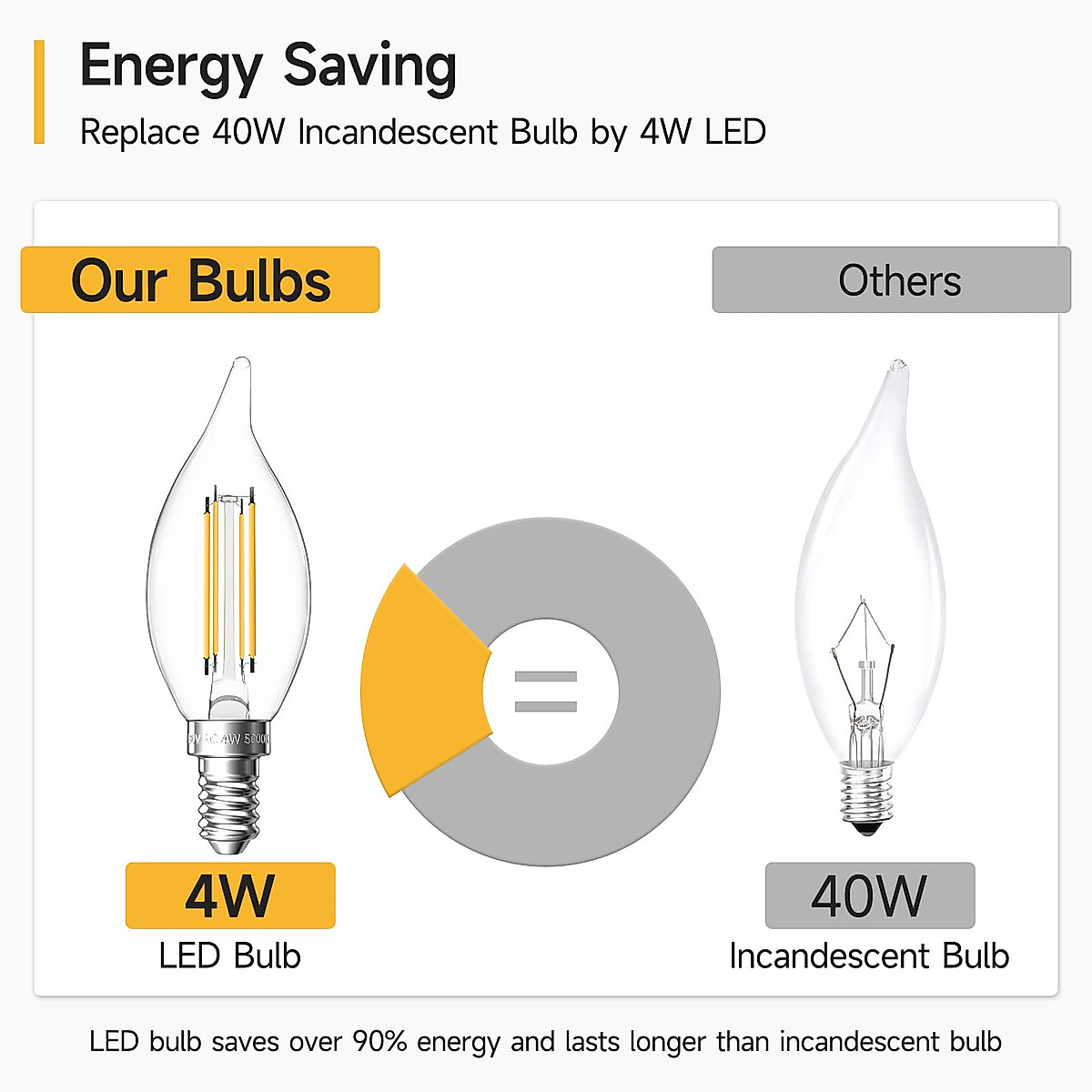 SHINESTAR 8-Pack Chandelier Light Bulbs, 2700K Warm White, 120V 40W Equivalent, E12 Candelabra LED Bulbs, Dimmable