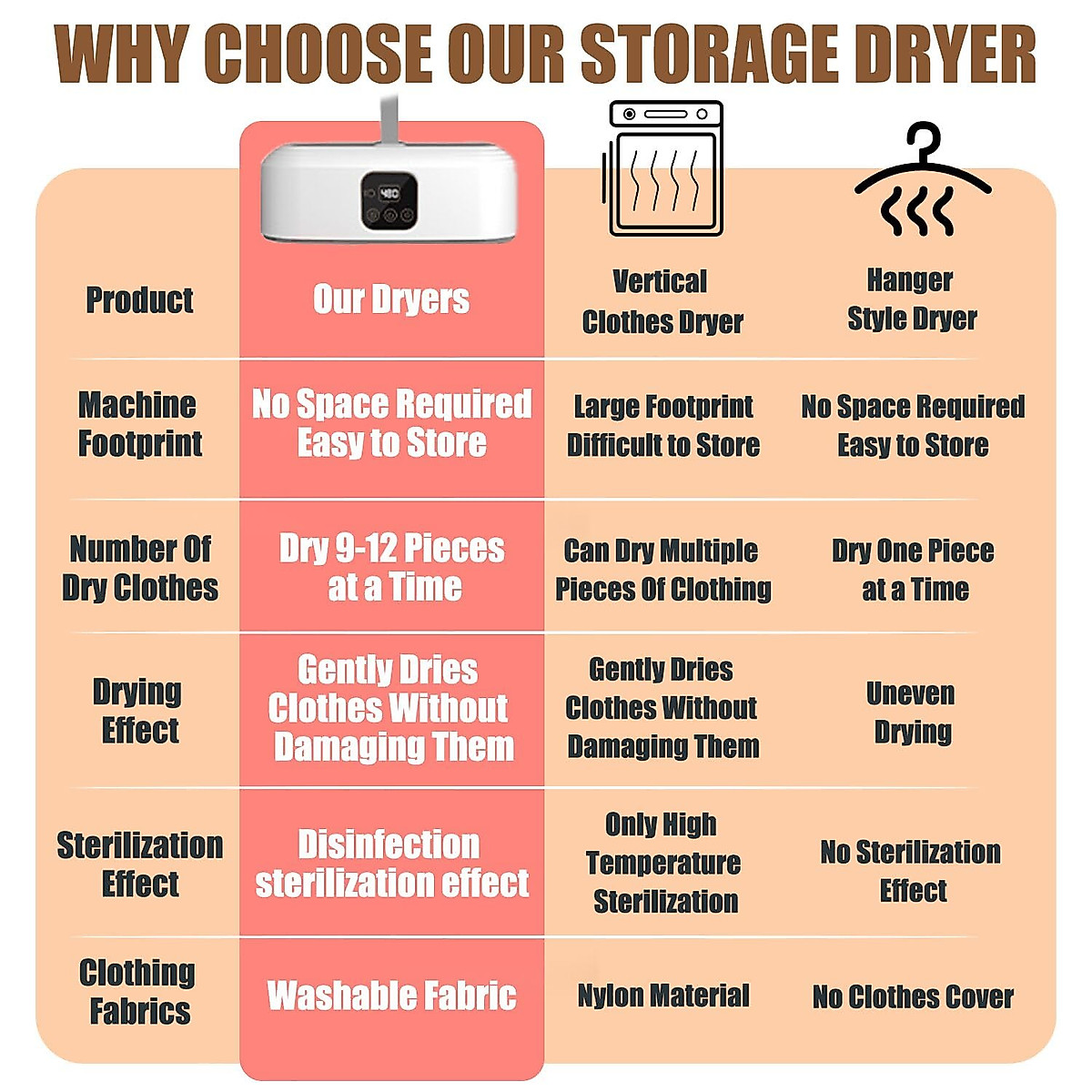 Portable Clothes Dryer, Convenient Compact Mini Laundry Dryers with Remote Control/Dryer Bag/1-8 Hours Timing/2-Speed Adjustment,Foldable Small Electric Dryer Machine, for Travel, Apartment, RV, Dorm