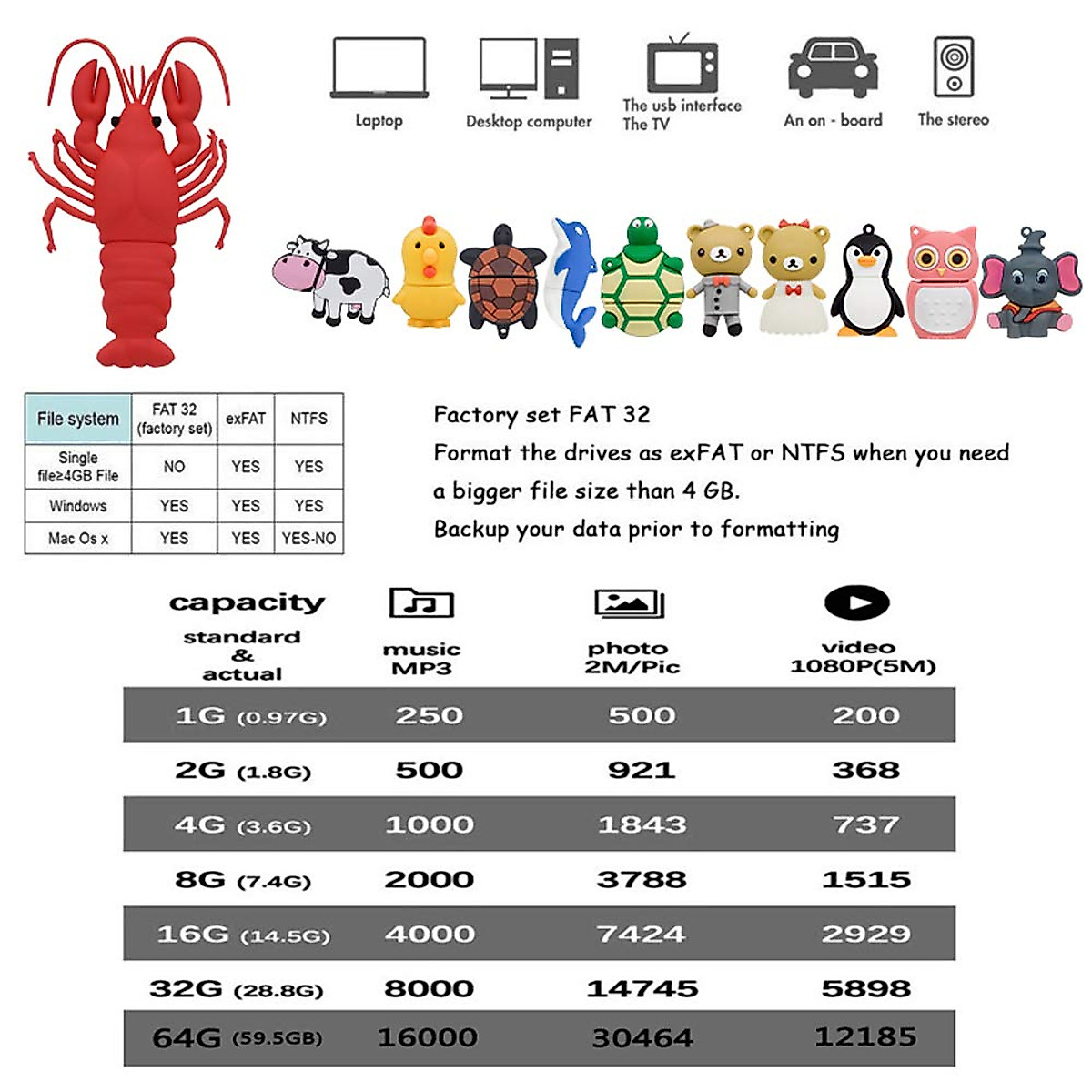 32GB USB 2.0 Flash Drive USB Memory Stick - Cartoon Thumb Drive Red Lobster Pen Drive - FEBNISCTE 3D Animal Shap Zip Drive