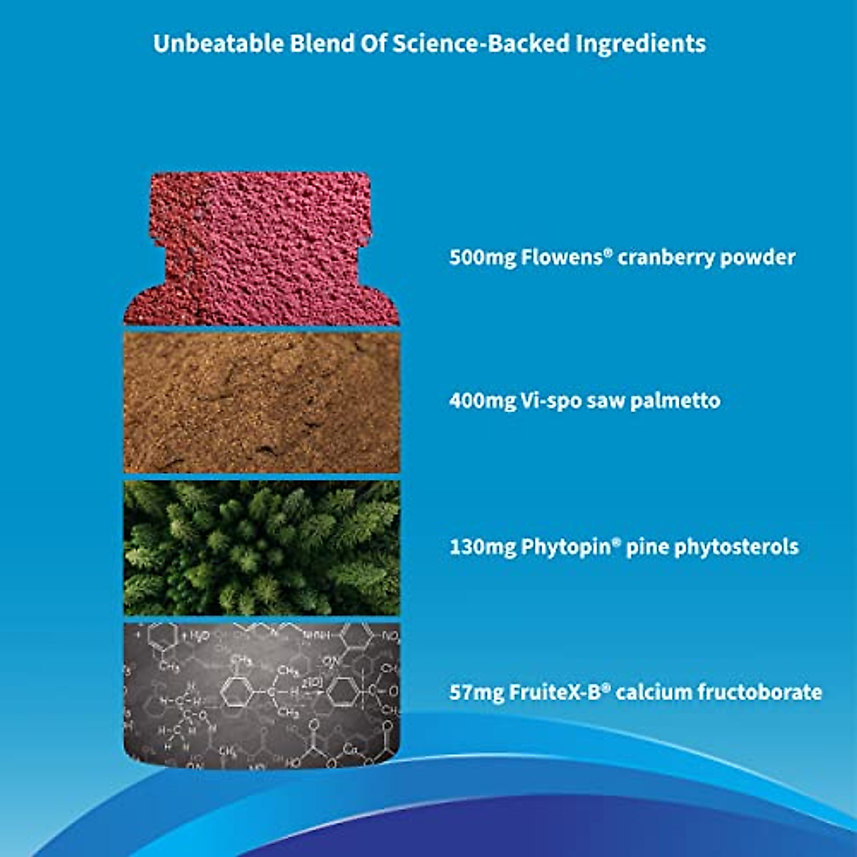 Nugenix Full Potency Prostate Supplement for Men - Clinical-Strength Ingredients, Saw Palmetto, Helps to Increase Urinary Flow, Control Urinary Frequency, and Support Prostate Function, 60 Capsules