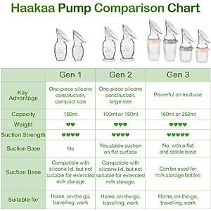 haakaa Manual Breast Pump Breastfeeding Pump with Food Grade Silicone Cap (Gray) 4oz/100ml