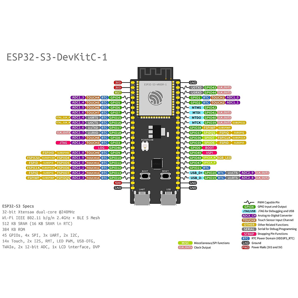 DIYmall ESP32-S3-DevKitC-1 N8R8 ESP32 S3 Development Board ESP32-S3-WROOM-1 Module Integrates Complete Wi-Fi+BT+BLE Functions,8MB Flash+8MB PSRAM