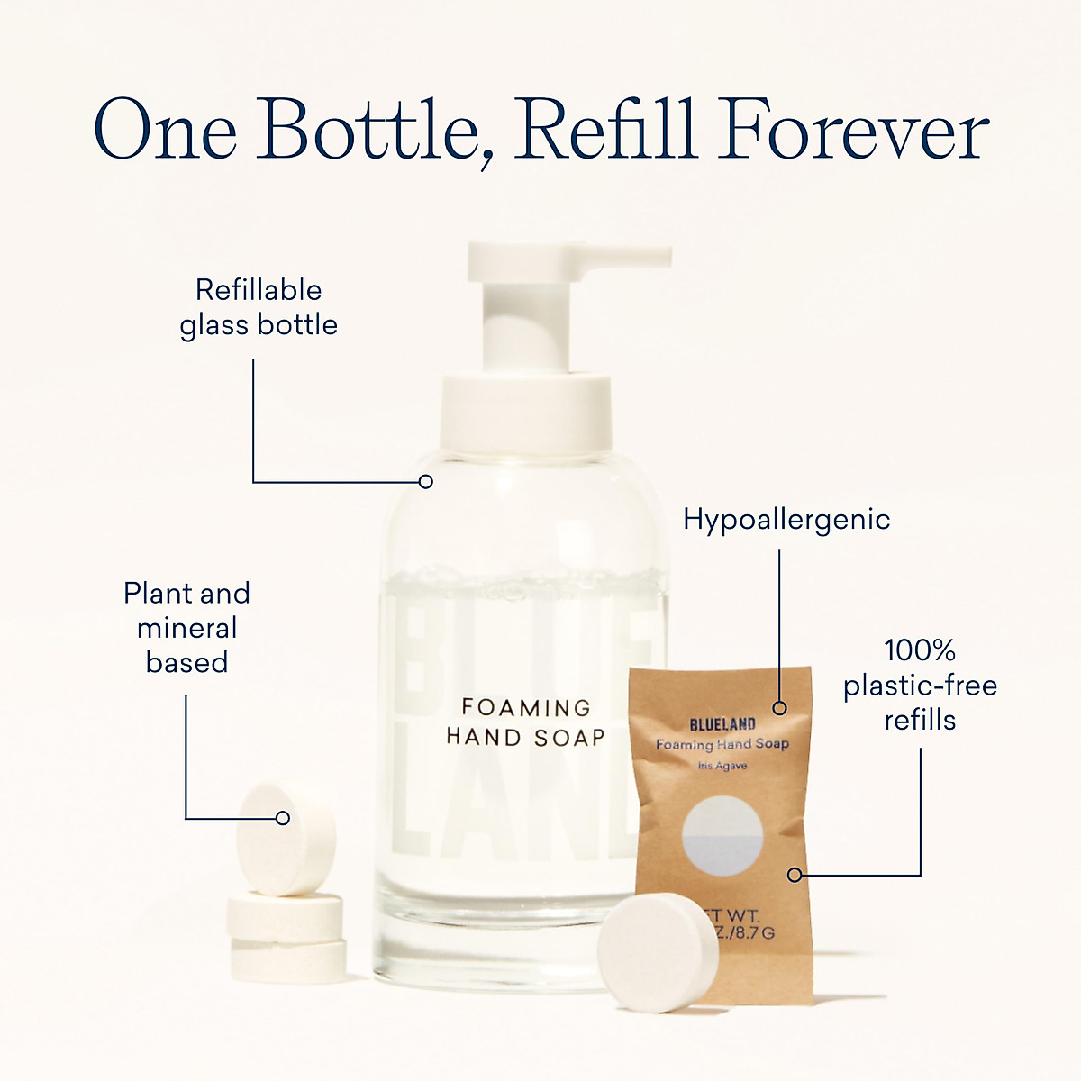BLUELAND Hand Soap Starter Set - 1 Refillable Glass Foaming Hand Soap Dispenser + 4 Tablets Refills | Iris Agave Scent | Eco Friendly Hand Soap | Makes 4 x 9 Fl oz bottles (36 Fl oz total)