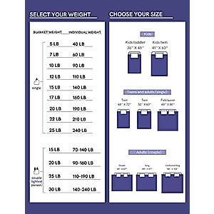 YnM Weighted Blanket and Duvet Covers — Hot and Cold Duvet Cover Set (3 Pieces) — (Green, 60''x80'' 25lbs), Suit for One Person(~240lb) Use on Queen/King Bed