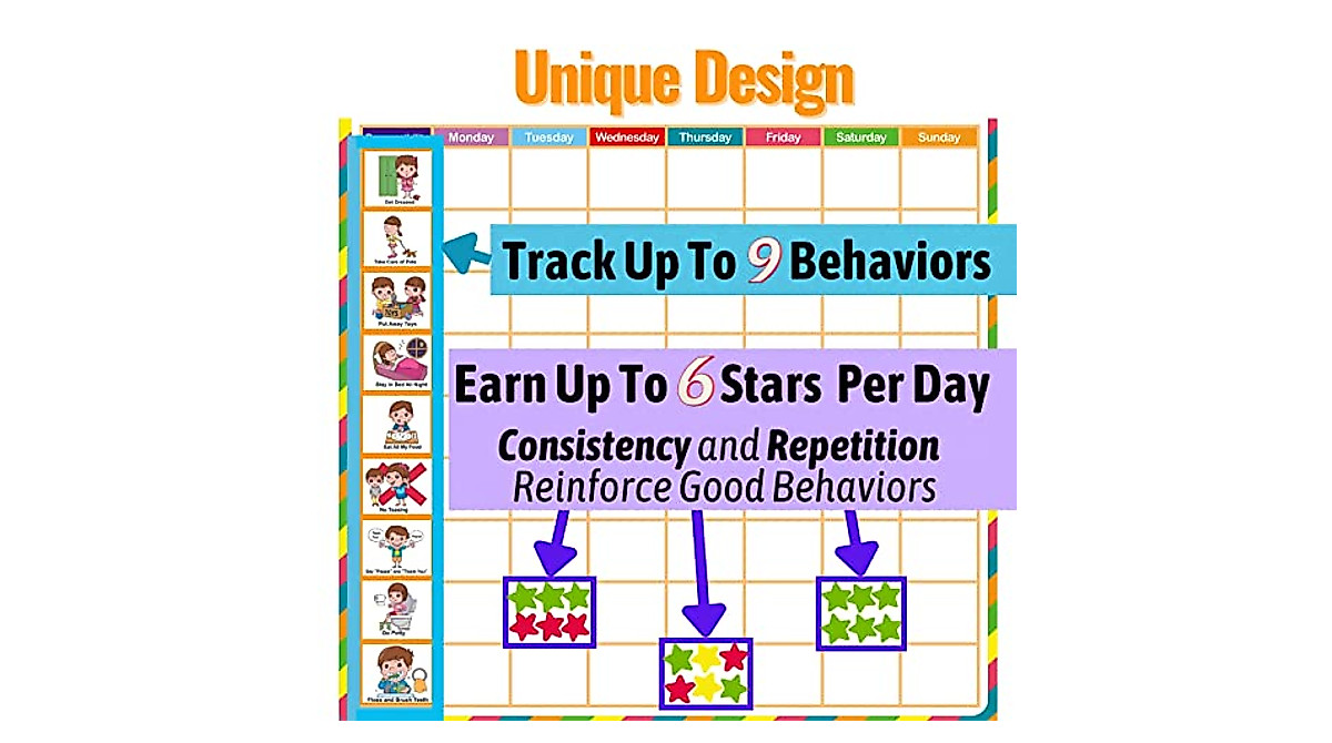 Kanru Magnetic Behavior Chart for Kids - Reward & Chore System