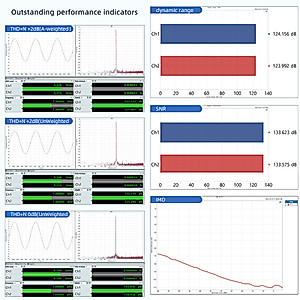 SMSL D400ES Lossless Bluetooth HiFi Fever MQA Balanced Pure Decoder ES9039MS Pro high-end Fever DAC DSD512 Hard Solution The New Third-Generation XMOS XU-316 (with Remote Control)