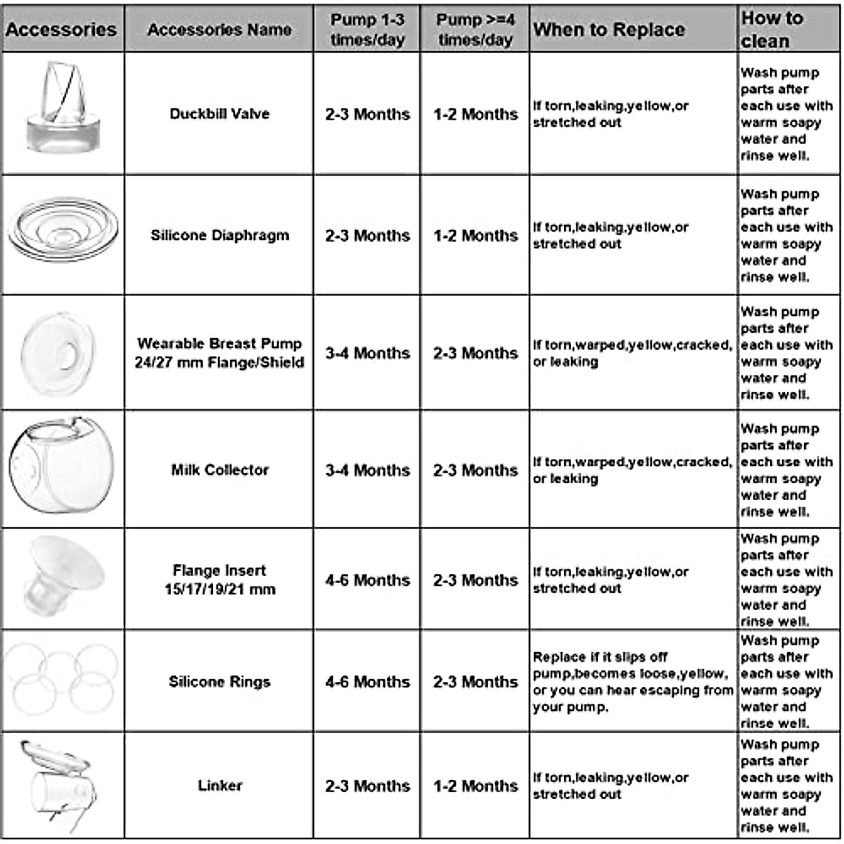 Flange Inserts 13/15/17/19/21mm for Medela,Spectra 24mm Shields/Flanges,Compatible with TSRETE,CPPSLEE,Momcozy S9/S9Pro/S12/S12Pro Wearable Breast Pump,Reduce 24mm Nipple Tunnel Down to 5pcs