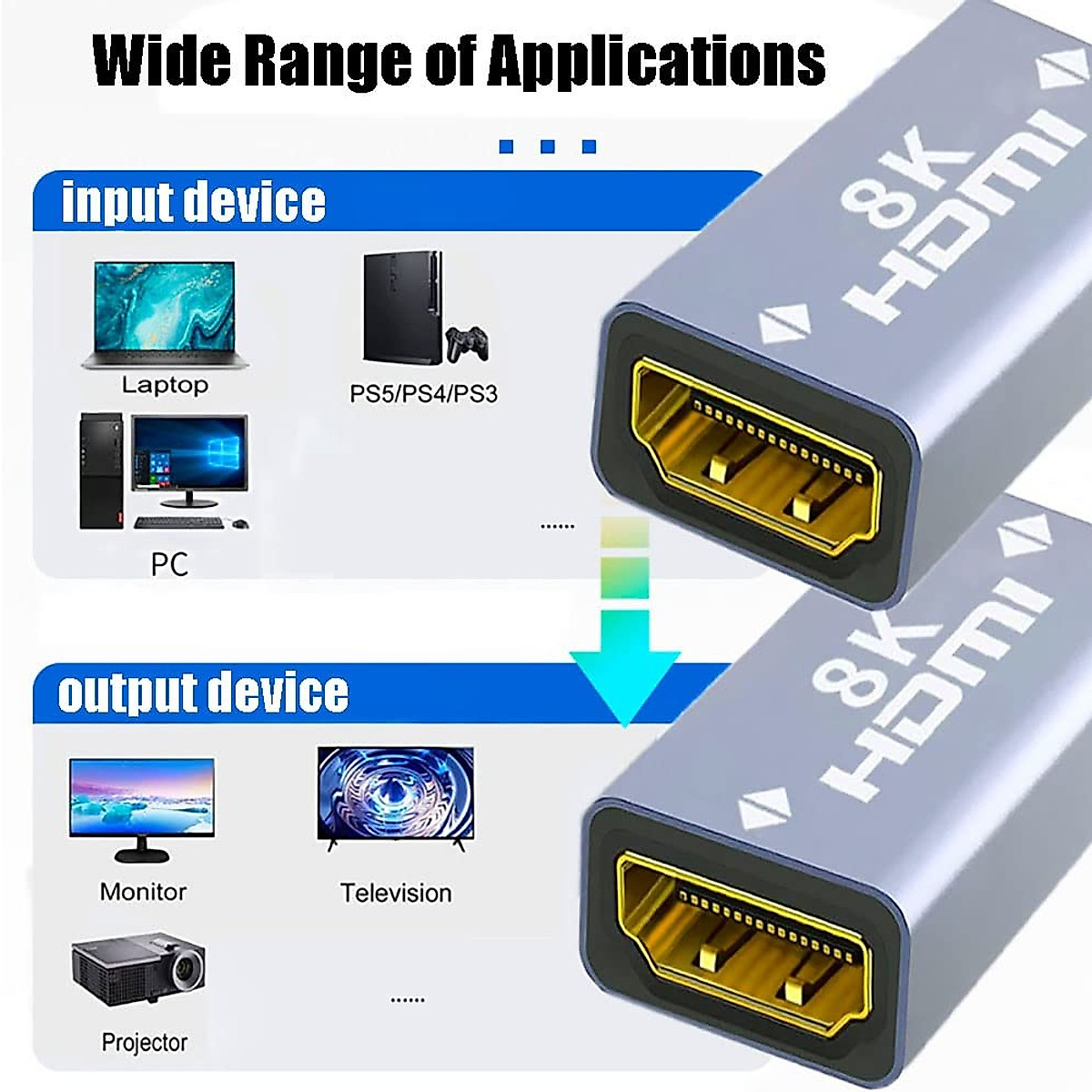 Godeliver HDMI Coupler Female to Female 4 Pack, 8K Hdmi Connector Extender, Support 8K@60hz 1080P, 3D for HDTV, Roku TV Stick, AV Receiver, PC, DVD Player, Monitor, Projector, PS 5432, Laptop