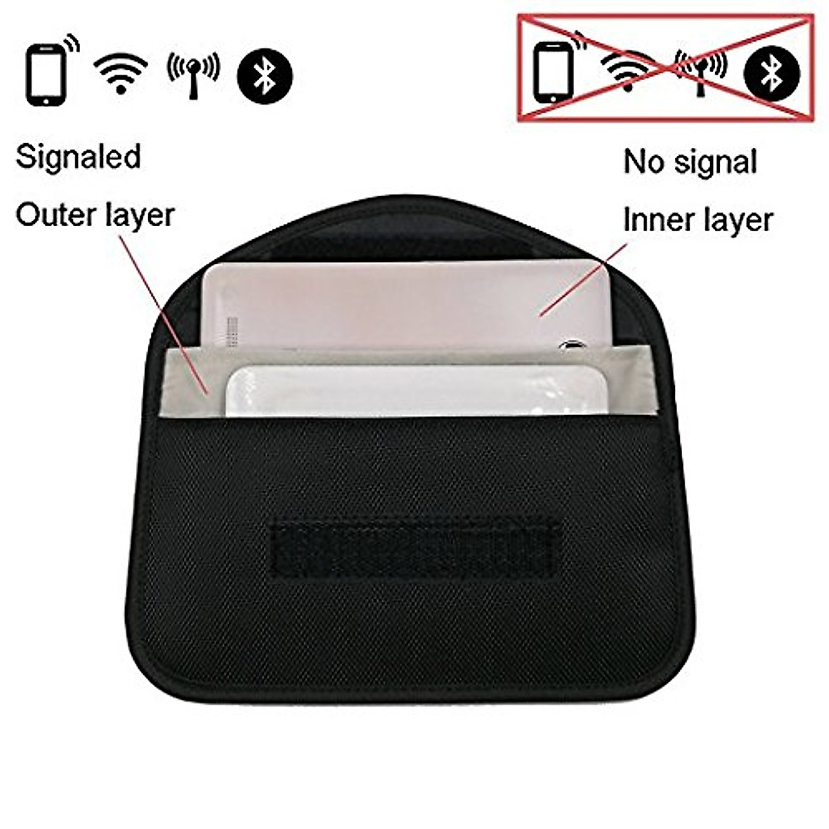 RFID Signal Blocking Bag,Anti-Tracking Anti-Spying Anti Radiation Key Pouch Signal Blocker Jammer Signal Shielding Wallet Case Faraday Bag Car Key FOB for Cell Phone Privacy Protection (Black)