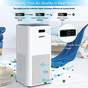 Air Purifiers, Kokofit H13 True HEPA Filter Quiet Air Cleaner for Home Eliminates Allergies and Pets Hair Dust Odor Smoke Mold Pollen with 26dB Smart Silent Sleep Mode (White)