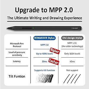 RENAISSER Taiwan Raphael 520C Stylus Pen for Surface, USB-C Charging, Designed in Houston, Made in Taiwan, 4096 Pressure Sensitivity, Match Surface Pro 10& Pro 9/Laptop 6, Magnetic Attachment