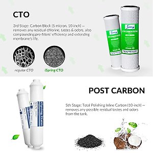 iSpring F4 for Standard Reverse Osmosis RO Systems with Post Carbon 6-Month Replacement Supply Filter Cartridge Pack Set, 4 Count (Pack of 1), White, 4 Piece