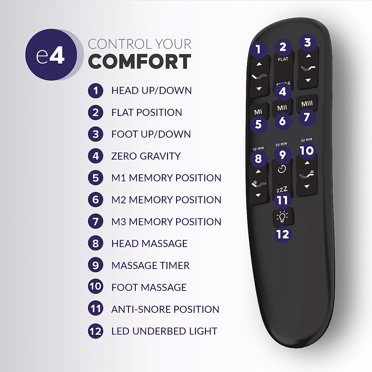 Blissful Nights e4 Full Size Adjustable Bed Base Frame with Massage, Anti-Snore, Zero Gravity, Dual USB Charging Station, Under Bed Nightlight, Wireless Remote Head and Foot Incline