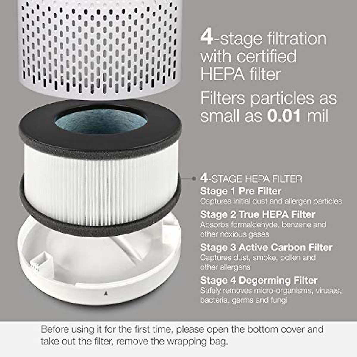 Happy Living True HEPA 360-Degree Filtration Air Purifier, Wide Coverage (White, 4-Stage)