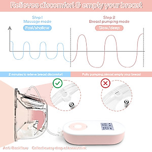 Double Breast Pump Electric Breast Pump Wearable Breastfeeding Pump Strong Suction Hands Free Pumping Portable Breast Pump 2 Mode 9 Levels, Anti-Reflux Dual Milk Extractor with Massage, 24mm Flange