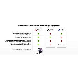 Philips Hue 2-Pack Premium Smart Light Starter Kit, 16 million colors, for most lamps & overhead lights, Works with Alexa, Apple HomeKit and Google Assistant, Soft White