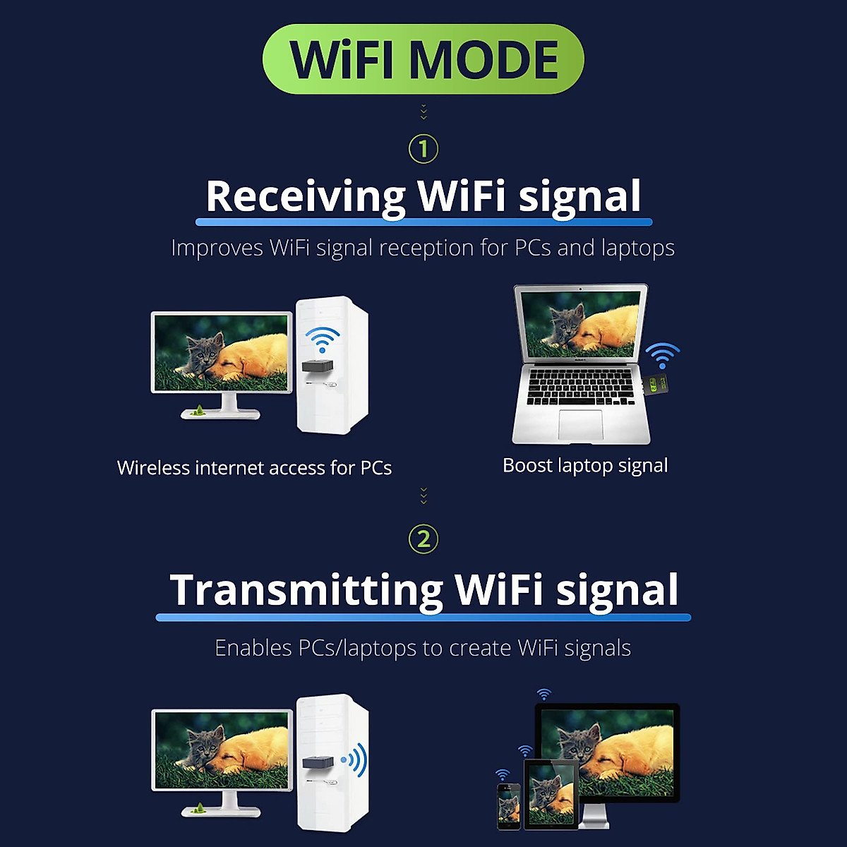 USB WiFi Bluetooth Adapter, 600Mbps Dual Band 2.4/5GHz Wireless Network Card, USB WiFi Dongle for PC/Laptop/Desktop, Support Windows XP/7/8.1/10