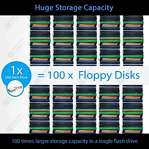 Floppy Disk USB Emulator Nalbantov N-Drive Slim for E-mu E4K + OS v3.00 Emu E4K