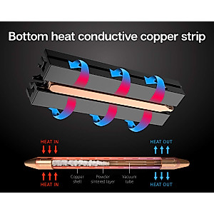 ineo Aluminum M.2 2280 SSD Heatsinks with 20mm Fan and Pure Cooper Strip for M.2 NVME SSD [C2600 Fan]