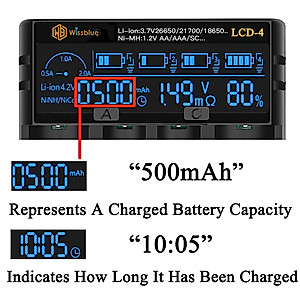 WISSBLUE 18650 Battery Charger, LCD Screen Can Display Capacity, Adjustable 2A 18650 Charger, Suitable for 26650 21700 18350 17500 14500 18650,NiMH NiCd AAA AA