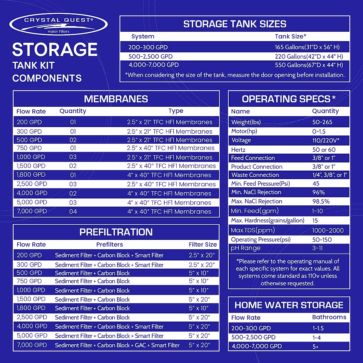Crystal Quest Whole House Reverse Osmosis Water Filtration System | 165 Gallon Water Tank + Water Pump | Sediment & Carbon Filter - 750 GPD