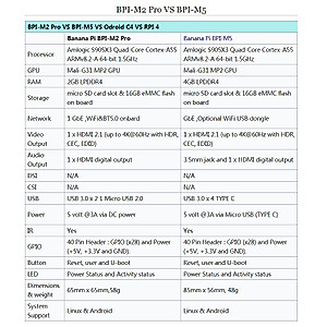Banana Pi BPI-M2 Pro Amlogic S905X3 Single Board Computer for IOT Smart Home Control gatewa and NAS Server
