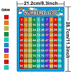 Bememo Alphabet Letters Chart and Numbers 1-100 Chart, 2 Pieces Educational Posters Preschool Learning Posters for Toddlers and Kids
