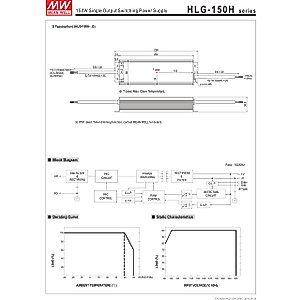 MEAN WELL HLG-150H-30 150 W Single Output 5 A 30 Vdc Output Max Switching Power Supply - 1 item(s)