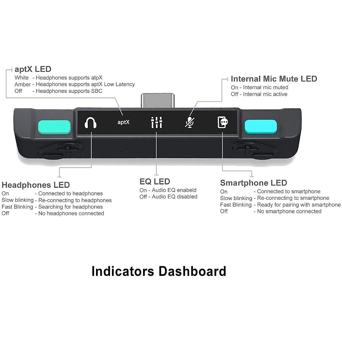HomeSpot Pro Switch Bluetooth Adapter, Audio Chat Mixer for Streaming Switch & Smartphone or PC Audio, Spotify, Discord, Voice Call to Bluetooth Headphones with aptX Low Latency and Built-in Mic