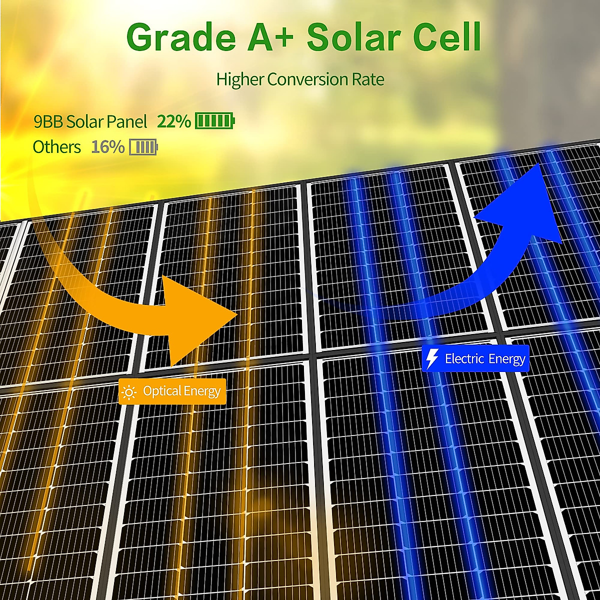 JJN 9BB Solar Panels 12V 100 Watt Monocrystalline Solar Panel High Efficiency Solar Module PV Charge for RV Battery Boat Caravan and Other Off Grid System(Random Color)