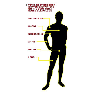 The Super Stud 2 Product Back & Body Bundle by MANGROOMER – Bundle Includes The Essential Back Hair Shaver and The Professional Body Groomer and Ball Groomer