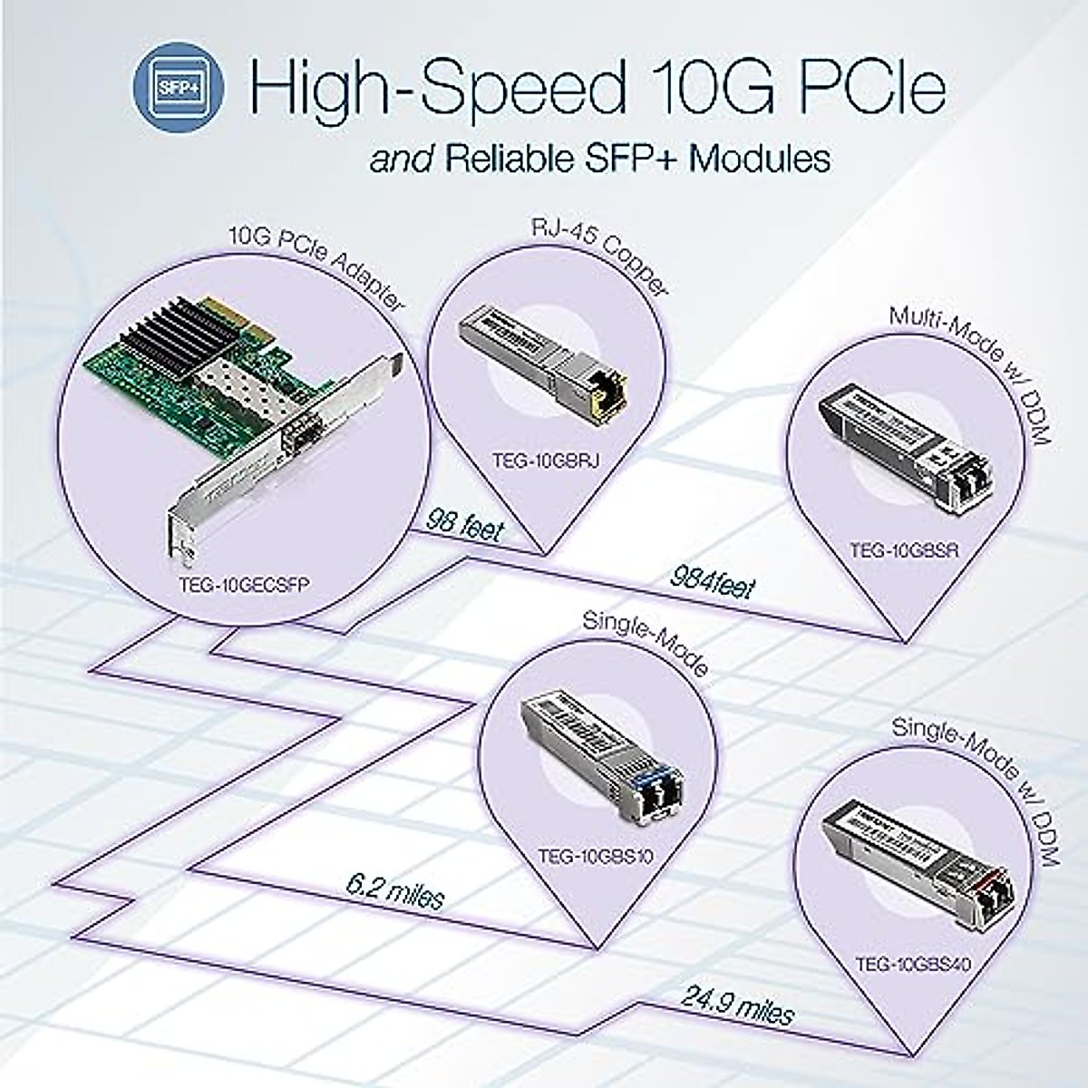 TRENDnet 10 Gigabit PCIe SFP+ Network Adapter, Convert A PCIe Slot Into A 10G SFP+ Slot, Supports 802.1Q, Standard & Low-Profile Brackets Included,Compatible with Windows & Linux, Black,TEG-10GECSFP