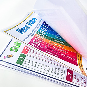 Richardy 8Pcs Math Educational Poster Math Charts Elementary Teaching Multiplication Division Addition Subtraction Number Shape Teaching Aids Classroom Decora A4 11.22X8.26 Inch