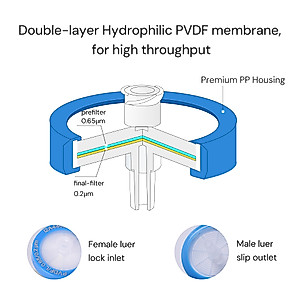 COBETTER 10 pcs/PK Sterile Syringe Filter Double-Layer Hydrophilic PVDF Membrane 0.2μm Lab Filters 13mm Diameter Individually Packed, Blue