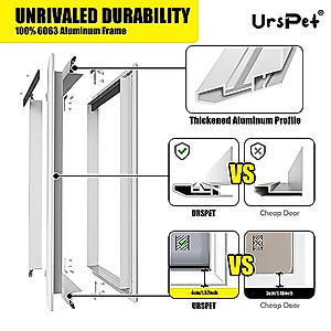 URSPET XL Dog Door: Indestructible All-Aluminum Frame, Unique Energy-Efficient Side Seal, Extreme Weather Airtightness, Patented Secure Lockable Panel, Ideal for Extra Large Dogs and Exterior Doors
