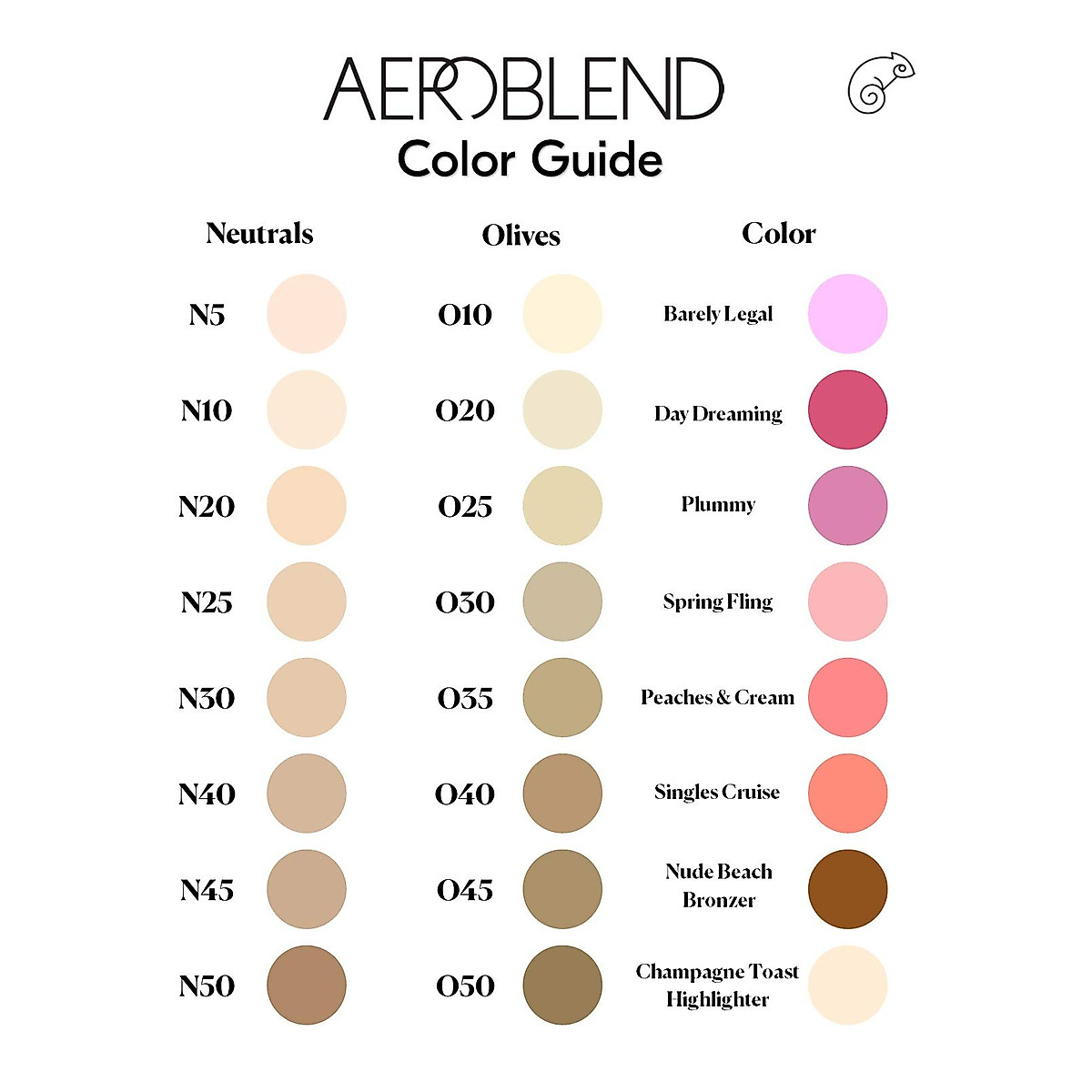 Aeroblend Airbrush Mini Set: Complete Collection