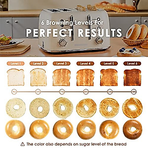 REDMOND Toaster 4 Slice, Retro Stainless Steel Toaster with Extra Wide Slots Bagel, Defrost, Reheat Function, Dual Independent Control Panel, Removable Crumb Tray, 6 Shade Settings and High Lift Lever, Cream White, New Version