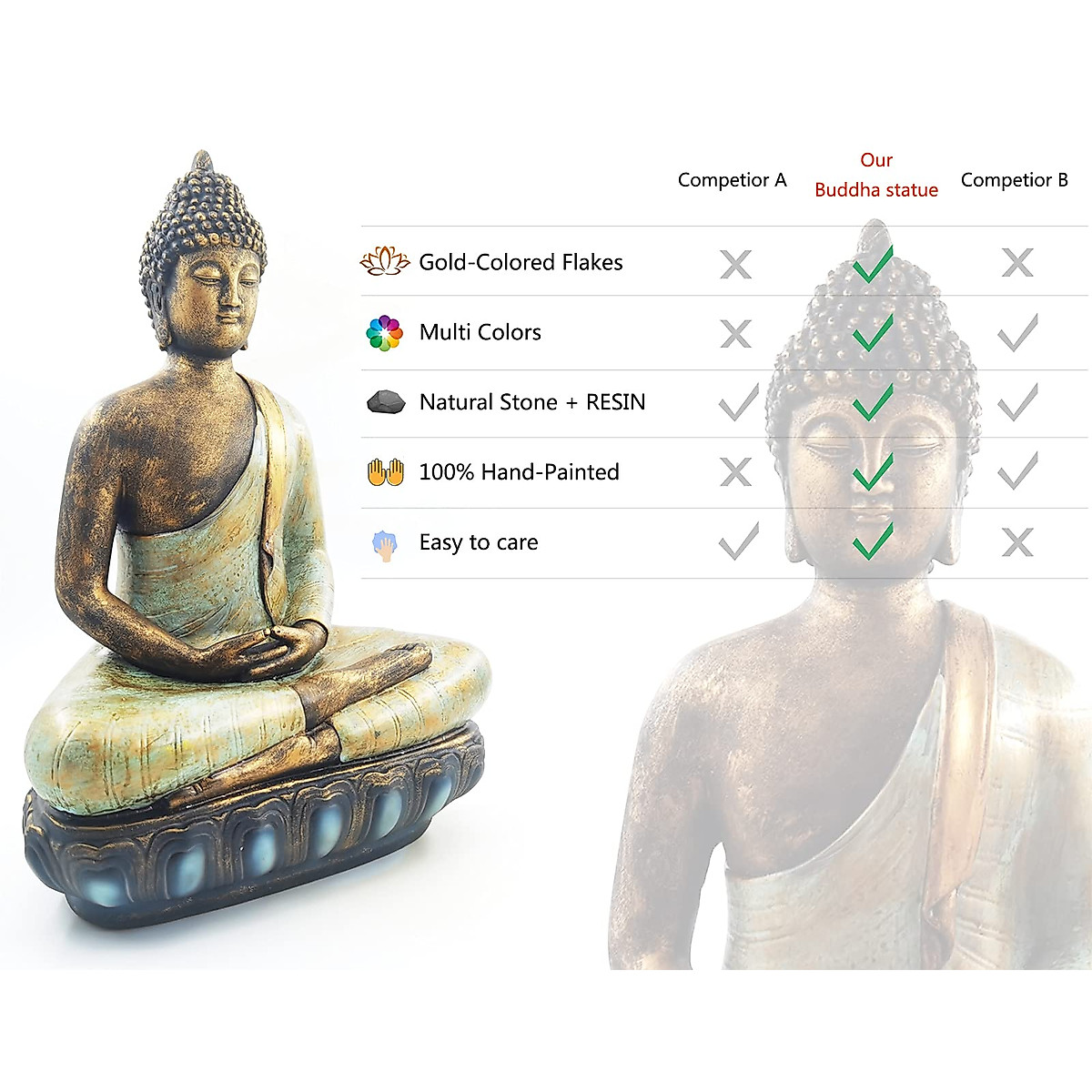 Buddha Statue for Home Decor.12" Buddha Statue (The Moment of Enlightenment) Meditation Buddha,Collectibles and Figurines,Yoga Zen Decor,Spiritual Living Room Decor,Hindu and East Asian Décor