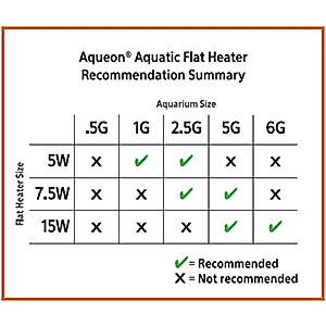 Aqueon Submersible Aquatic Flat Heater 15 Watts