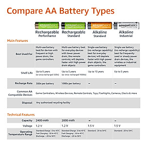 Amazon Basics 8-Pack AA Rechargeable Batteries, Recharge up to 400x, High-Capacity 2400 mAh, Pre-Charged
