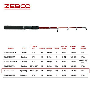 Zebco Z-Cast Spinning Fishing Rod, Extendable 17-Inches to 5-Foot 6-Inch Telescopic Durable Z-Glass Fishing Pole, Comfortable EVA Rod Handle, Shock-Ring Guides, Medium Power, Red