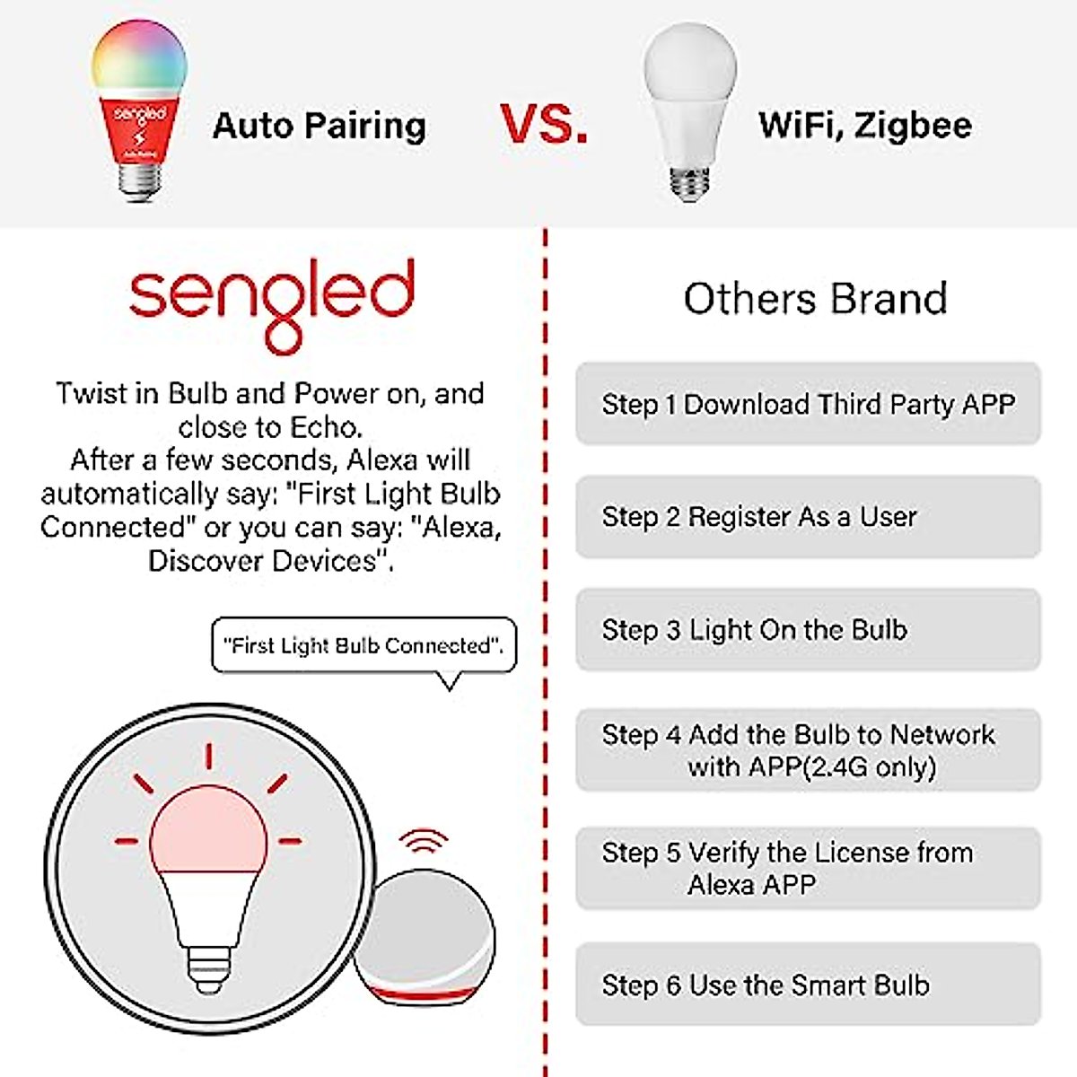 Sengled Alexa Light Bulb, S1 Auto Pairing with Alexa Devices, Smart Light Bulbs that Work with Alexa, Bluetooth Mesh Smart Home Lighting, Daylight 5000K, E26 60W Equivalent, 800LM, 1-Pack