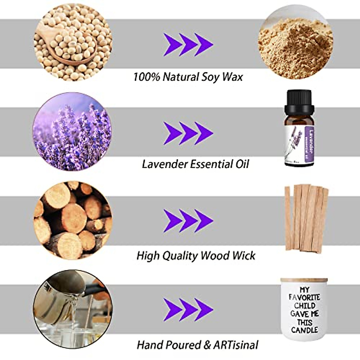 Gifts for Mom,Gifts for Dad from Daughter Son,Birthday Gifts,Christmas Day Gifts,Thanksgiving Gifts,Funny Candle Jars,Lavender Candle