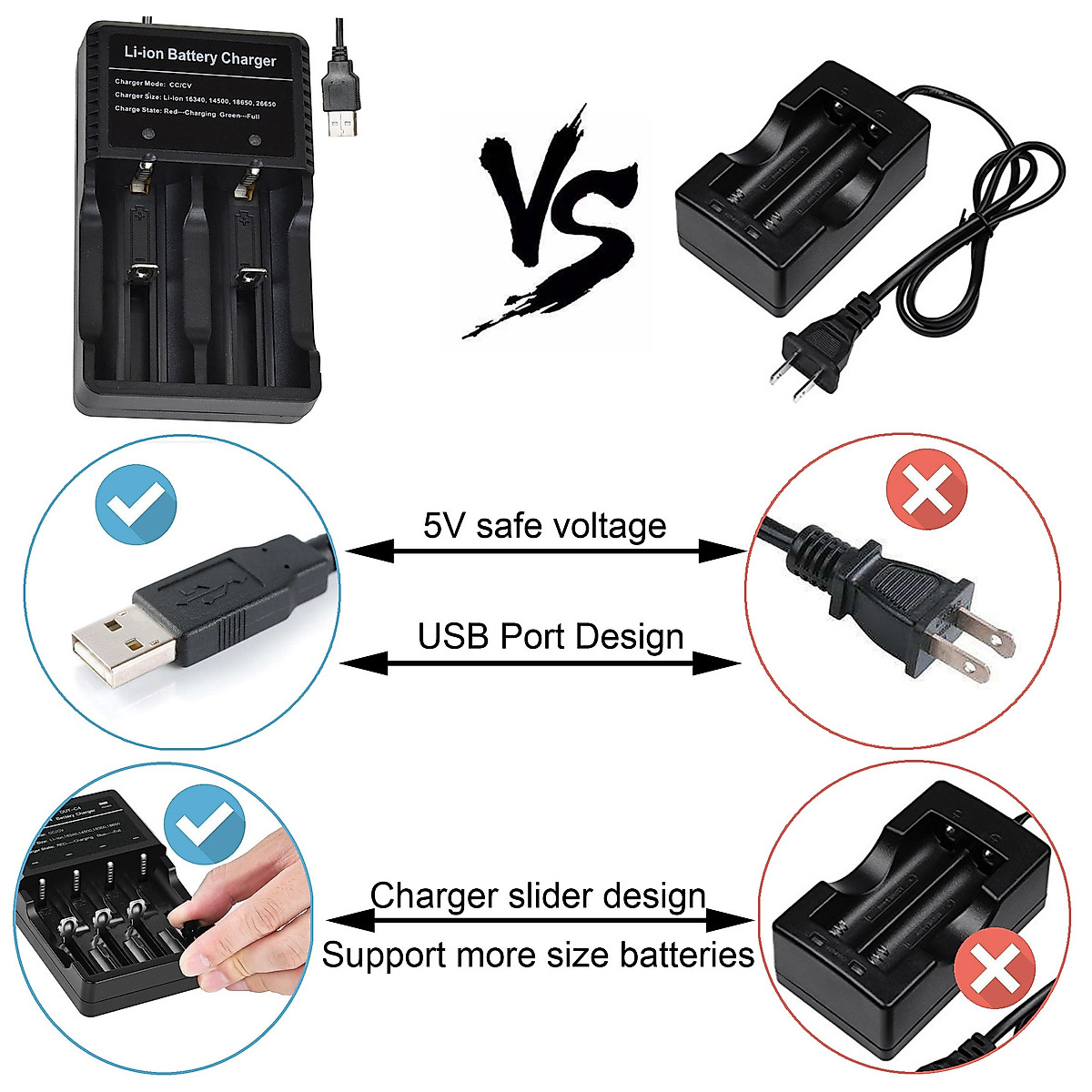 26650 Battery Charger 2-Bay Fast Charging for 18650 26650 14500 3.7 4.2V Rechargeable Lithium Batteries - Not Battery