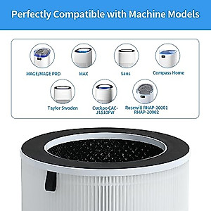 GoKBNY 2-PACK Max/Mage/Mage Pro Replacement Filter Compatible with MAX/MAGE/MAGE PRO Air Purifier and Sans/Air-Honati/Compass Home Smart/Taylor Swoden/Cuckoo CAC-J1510FW/Rosewill RHAP-20001, RHAP-20002