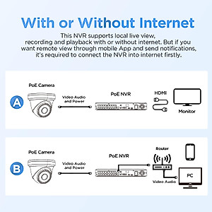 PANOOB 4K Wired POE Security Camera System, 16 Channel NVR 4K with 4TB HDD, 8PCS 4K Surveillance PoE IP Cameras Wired with Person Vehicle Detection,Built-in Micphone,100Ft IR NightVision, PD0816-4K