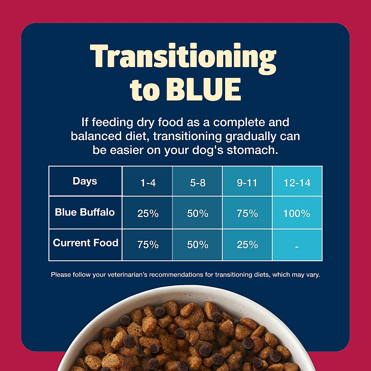 Blue Buffalo Freedom Grain-Free Dry Dog Food, Complete & Balanced Nutrition for Adult Dogs, Made in the USA With Natural Ingredients, Beef & Potatoes, 11-lb. Bag